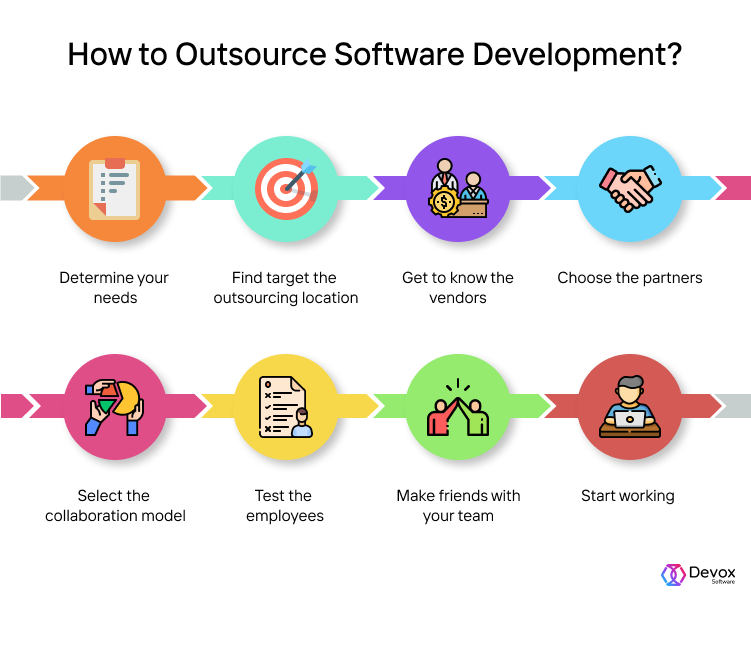 Software Development Outsourcing Guide: What To Choose & How To Use ...