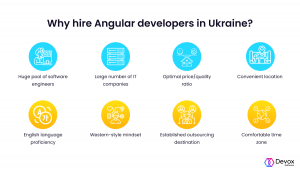 How to Hire Angular Developers? [Step By Step Guide] | Devox Software