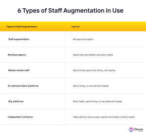 IT Staff Augmentation: The Way To Solve Your Hiring Problems | Devox ...