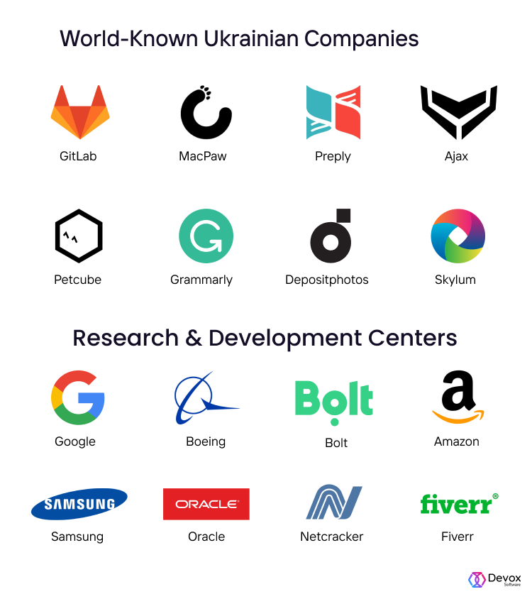 Why Ukrainian IT Outsourcing Is Worth Trying? | Devox Software