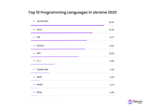 Why Ukrainian IT Outsourcing Is Worth Trying? — Devox Software