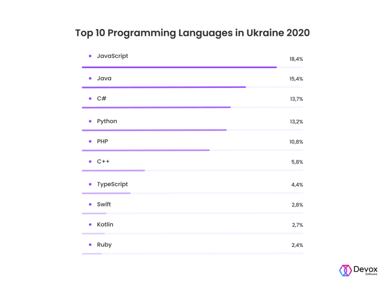 Why Ukrainian IT Outsourcing Is Worth Trying? — Devox Software