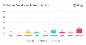 How Much Do Software Developers Make per Hour? — Devox Software