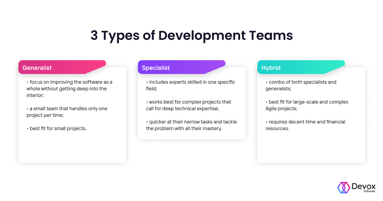 What Is The Ideal Agile Software Development Team Structure? | Devox ...