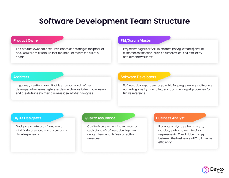 What Is The Ideal Agile Software Development Team Structure? | Devox ...