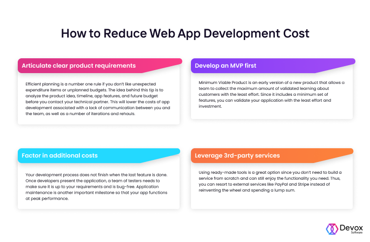 Web App Development Cost in 2022 | Devox Software