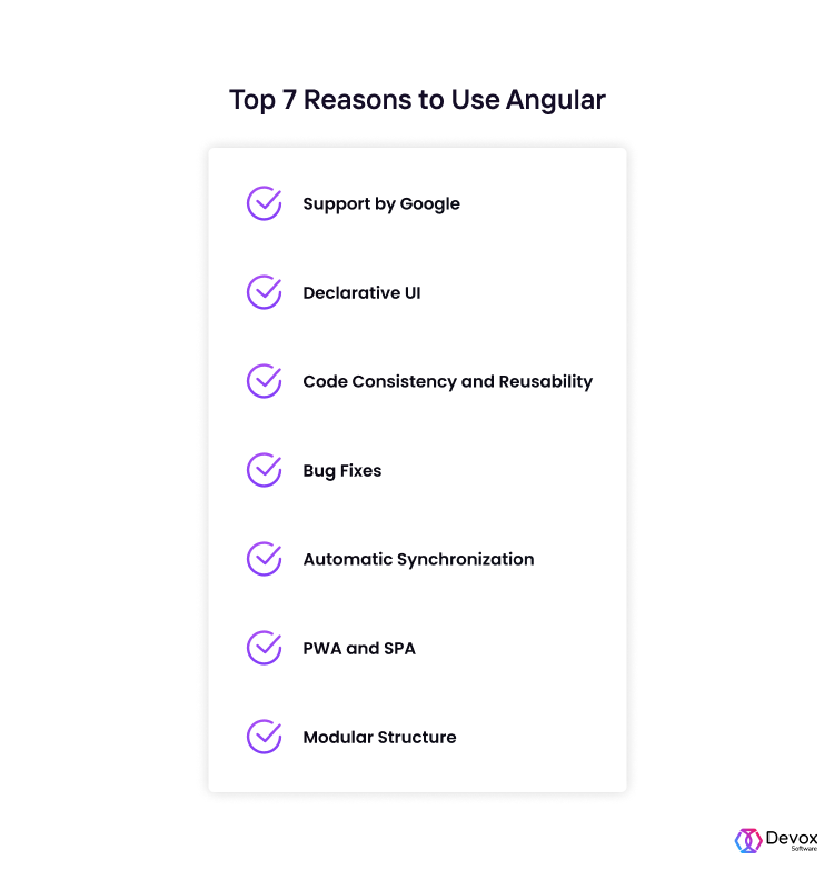Why You Should Use Angular in 2022 | Devox Software