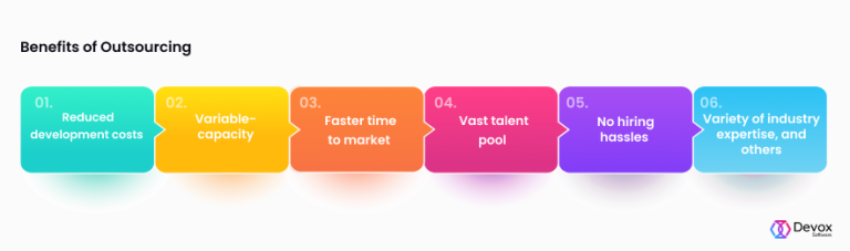 Top Risk of Outsourcing and How to Avoid Them | Devox Software