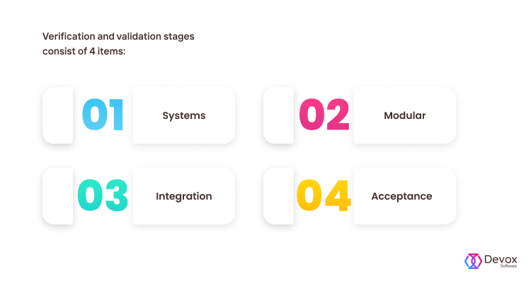 8 Best Software Development Methodologies | Devox Software
