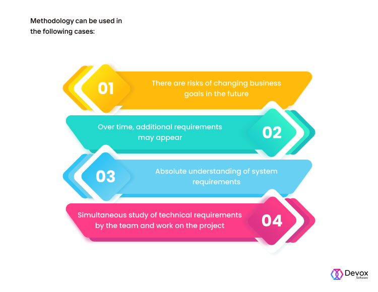 8 Best Software Development Methodologies | Devox Software