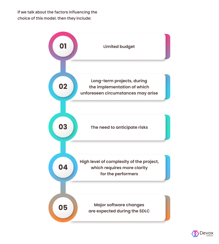 8 Best Software Development Methodologies | Devox Software