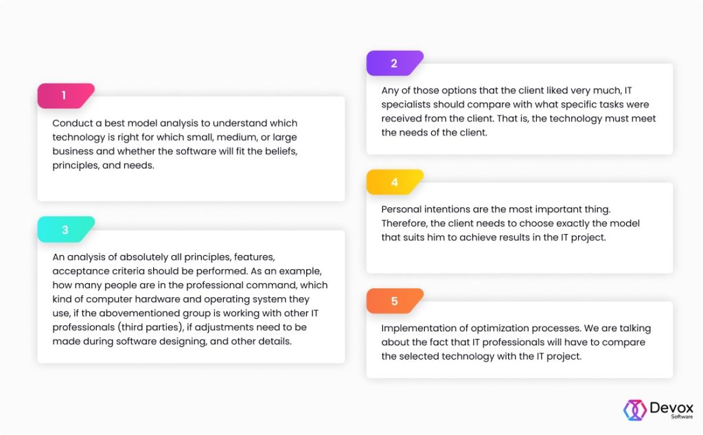 8 Best Software Development Methodologies | Devox Software