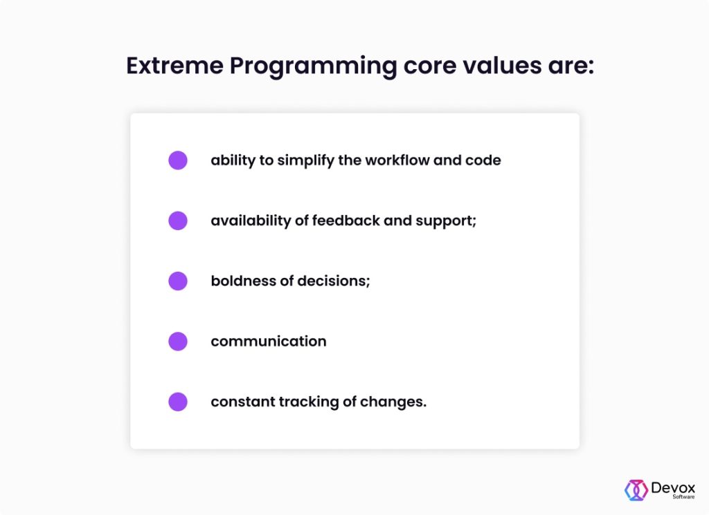 8 Best Software Development Methodologies | Devox Software