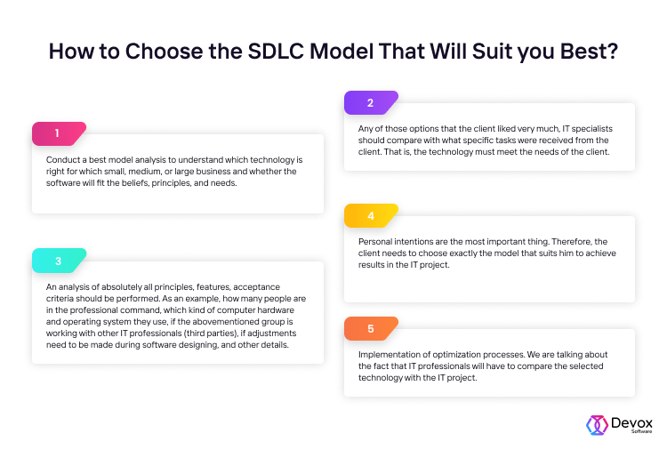 8 Best Software Development Methodologies | Devox Software