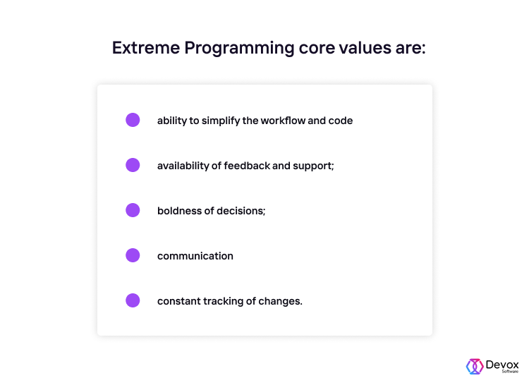 8 Best Software Development Methodologies | Devox Software