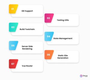 Vue vs React: Which One to Choose for 2022 | Devox Software