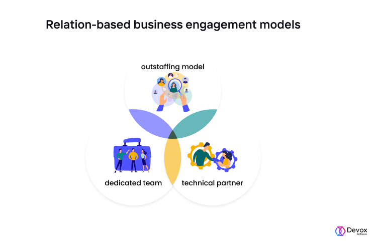 Engagement Models: Which One to Choose? | Devox Software