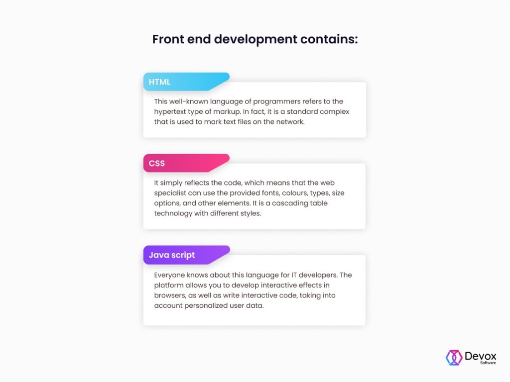 Technology Stack for Web App Development | Devox Software