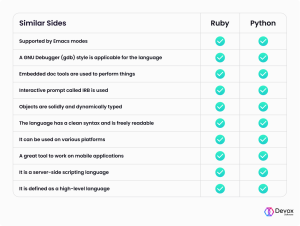 Python vs Ruby: Which to Choose? | Devox Software