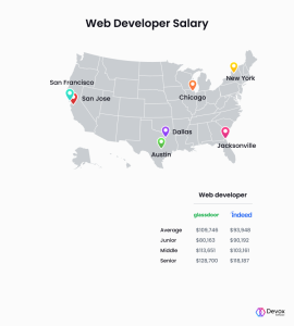 What Is The Average Web Developer Salary In 2022? For Fresheners And ...