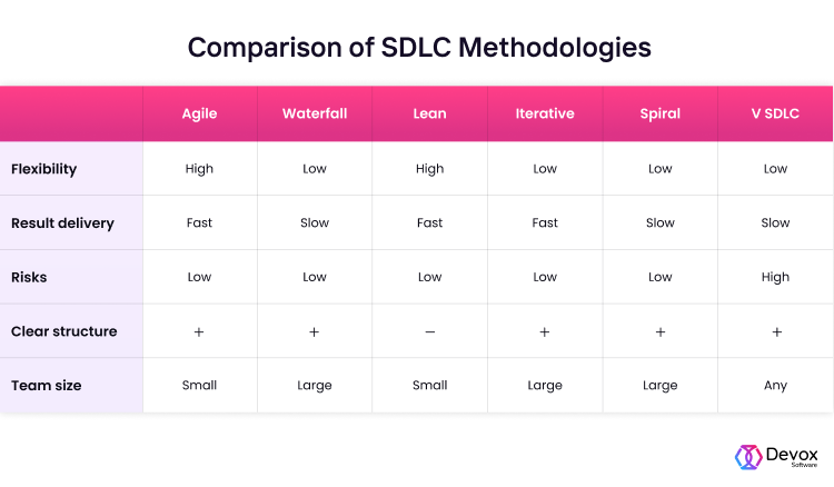 What Is SDLC? Phases, Models and Tools | Devox Software