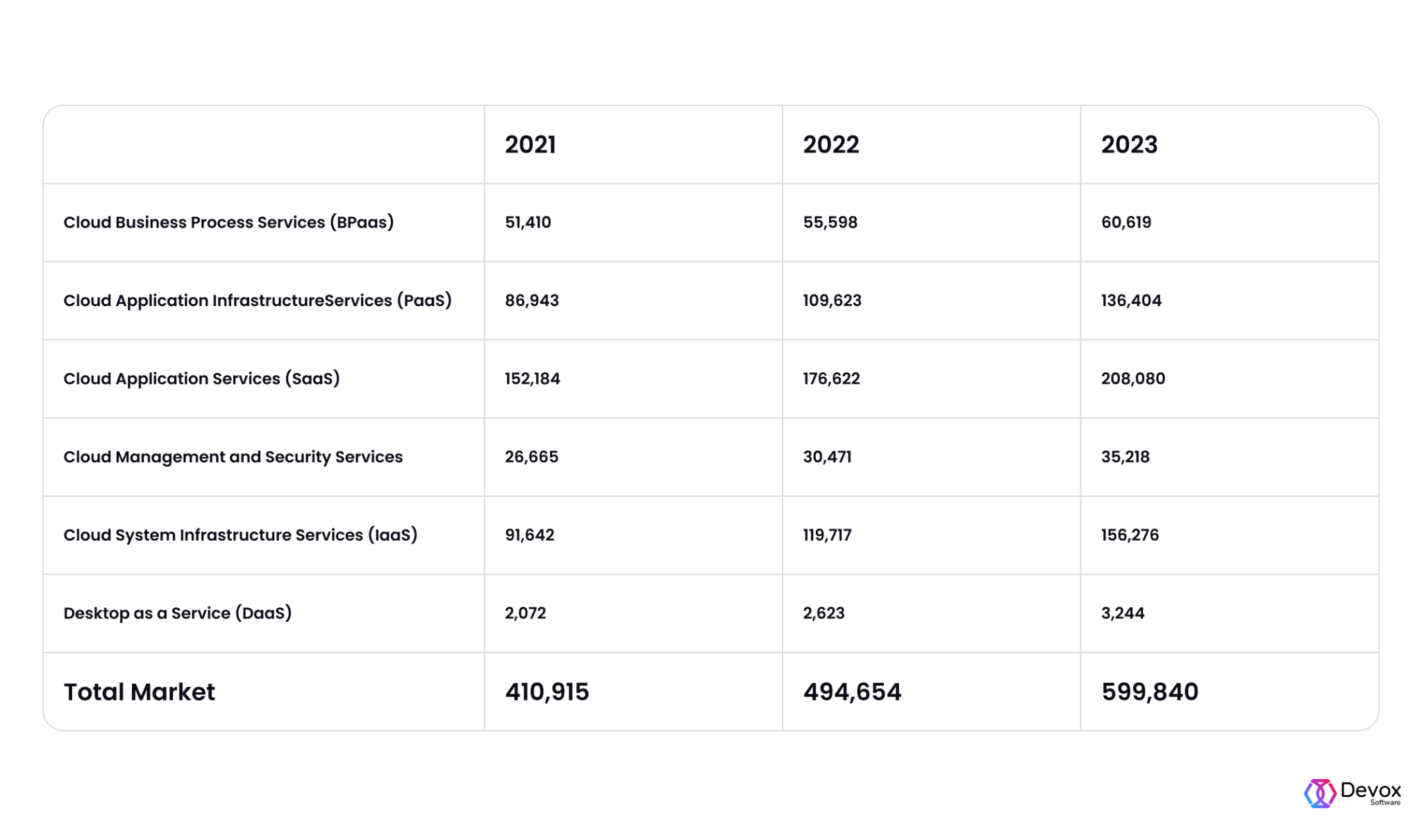 IaaS vs. PaaS vs. SaaS: Cloud Service Models Explained. Benefits ...