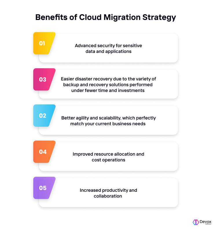 Cloud Migration Strategy | What is Cloud Migration? | Devox