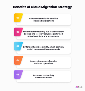 Cloud Migration Strategy | What is Cloud Migration? | Devox