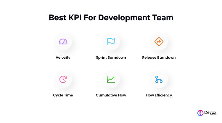 Top 7 KPI For Software Development | Devox Softwa