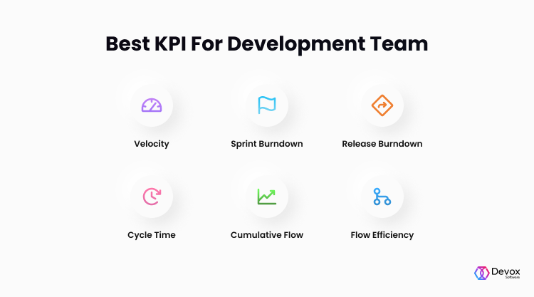 Top 7 KPI For Software Development | Devox Softwa