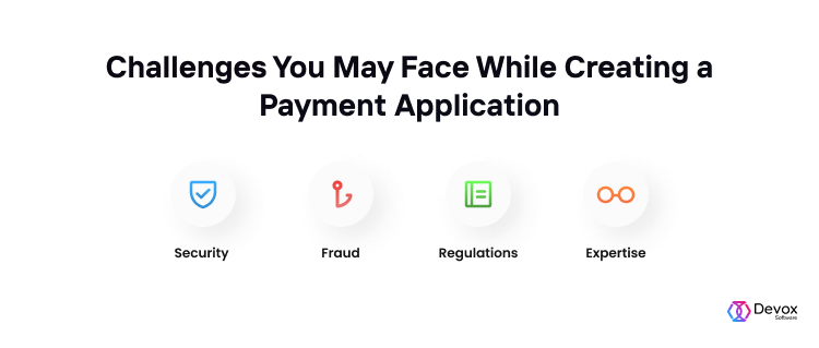 Payment App Development: Process, Challenges and Cost | Devox Software