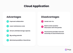 Web Application VS Cloud Application: Which to Choose | Devox