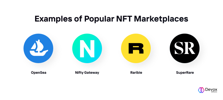 How To Build an NFT Marketplace: Complete Guide 2022 | Devox Software