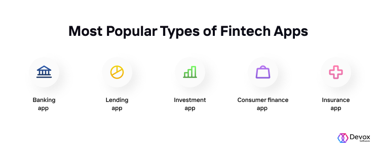 Fintech Development App Estimate | Devox Software