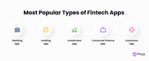 Fintech Development App Estimate | Devox Software