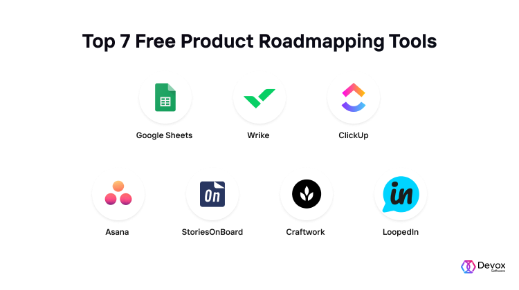 How to Build a Product Roadmap: Examples & Tools | Devox
