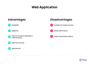 Web Application VS Cloud Application: Which to Choose | Devox