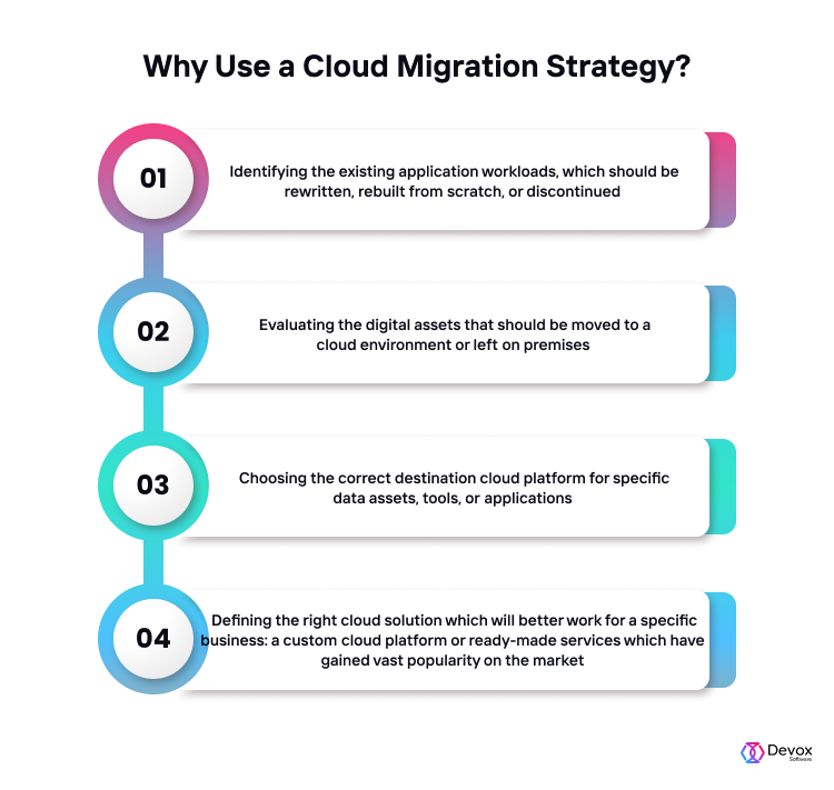 Cloud Migration Strategy | What is Cloud Migration? | Devox