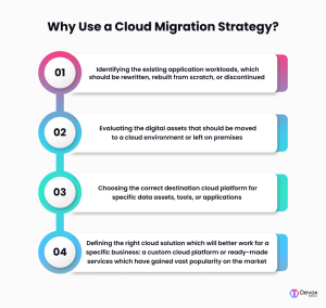 Cloud Migration Strategy | What is Cloud Migration? | Devox