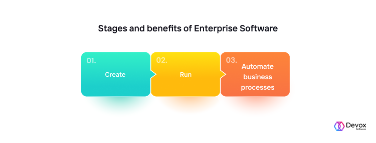 10 Trends in Enterprise Software: Full Guide | Devox