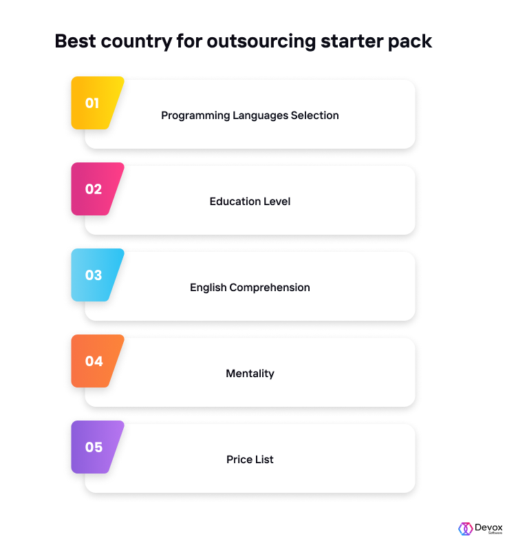 How to Choose the Best Country to Outsource Software Development ...