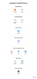 How to Build a SaaS Product: Step by Step Guide | Devox Software