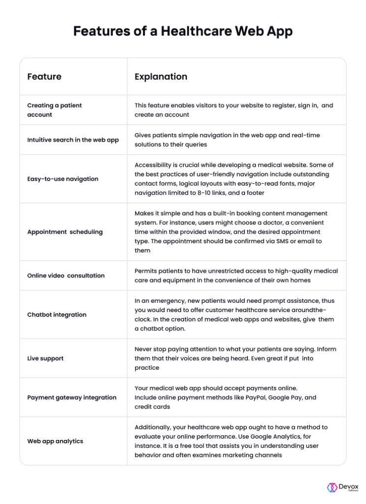 Healthcare Web Development in 2023 | Devox Software