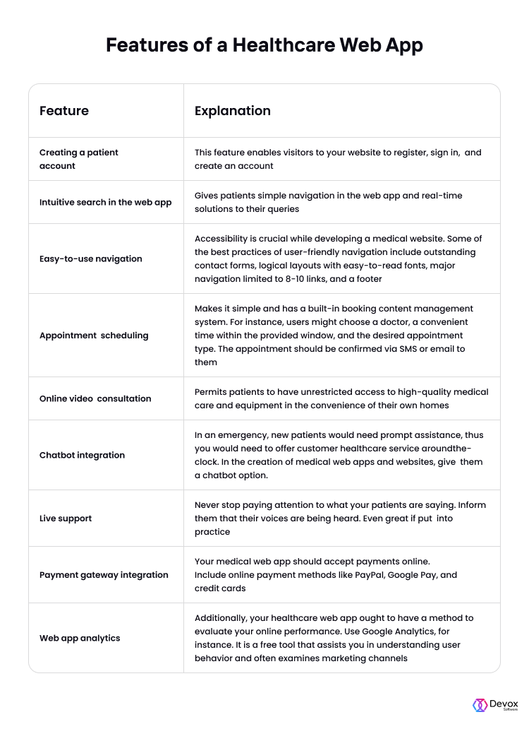 Healthcare Web Development in 2023 | Devox Software