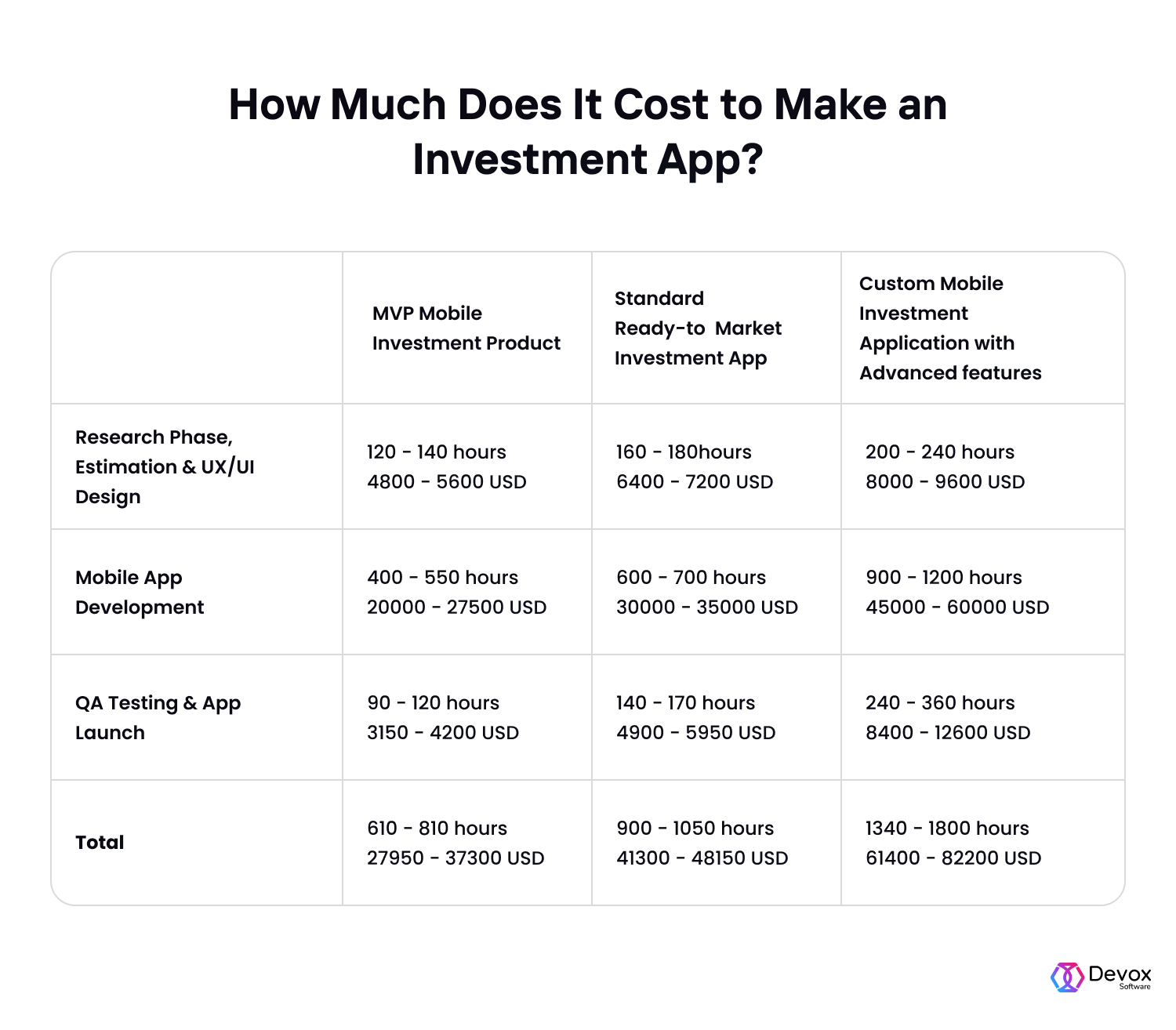 How to Create an Investment App in 2023 | Devox Software