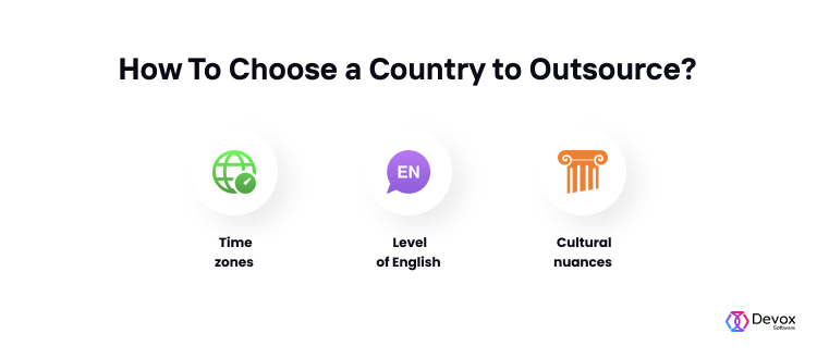 How to Choose the Best Country to Outsource Software Development ...