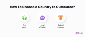 How to Choose the Best Country to Outsource Software Development ...