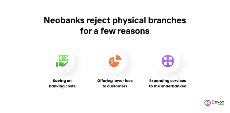 What Is A Neobank Comprehensive Guide Devox Software