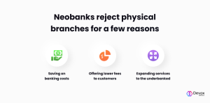 What is a Neobank? Comprehensive Guide | Devox Software