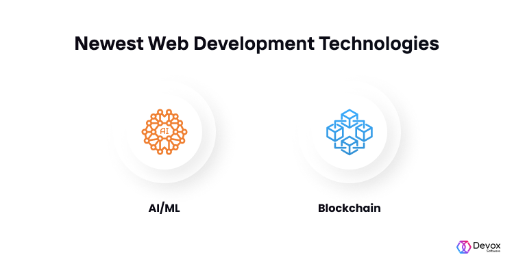 16 Most Innovative Web Development Trends in 2023 | Devox Software